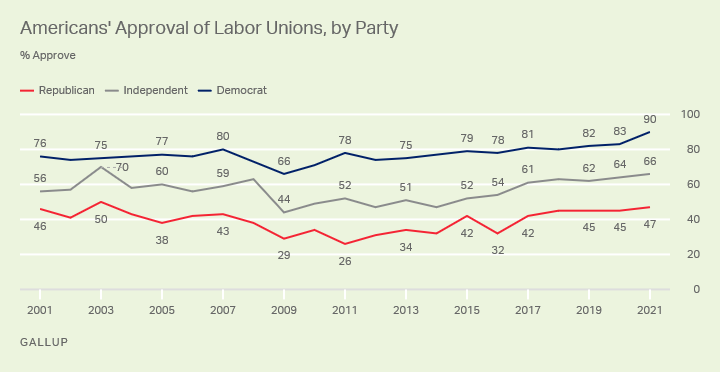 How big is the Amazon Labor Union vote? - by Karl Pearson