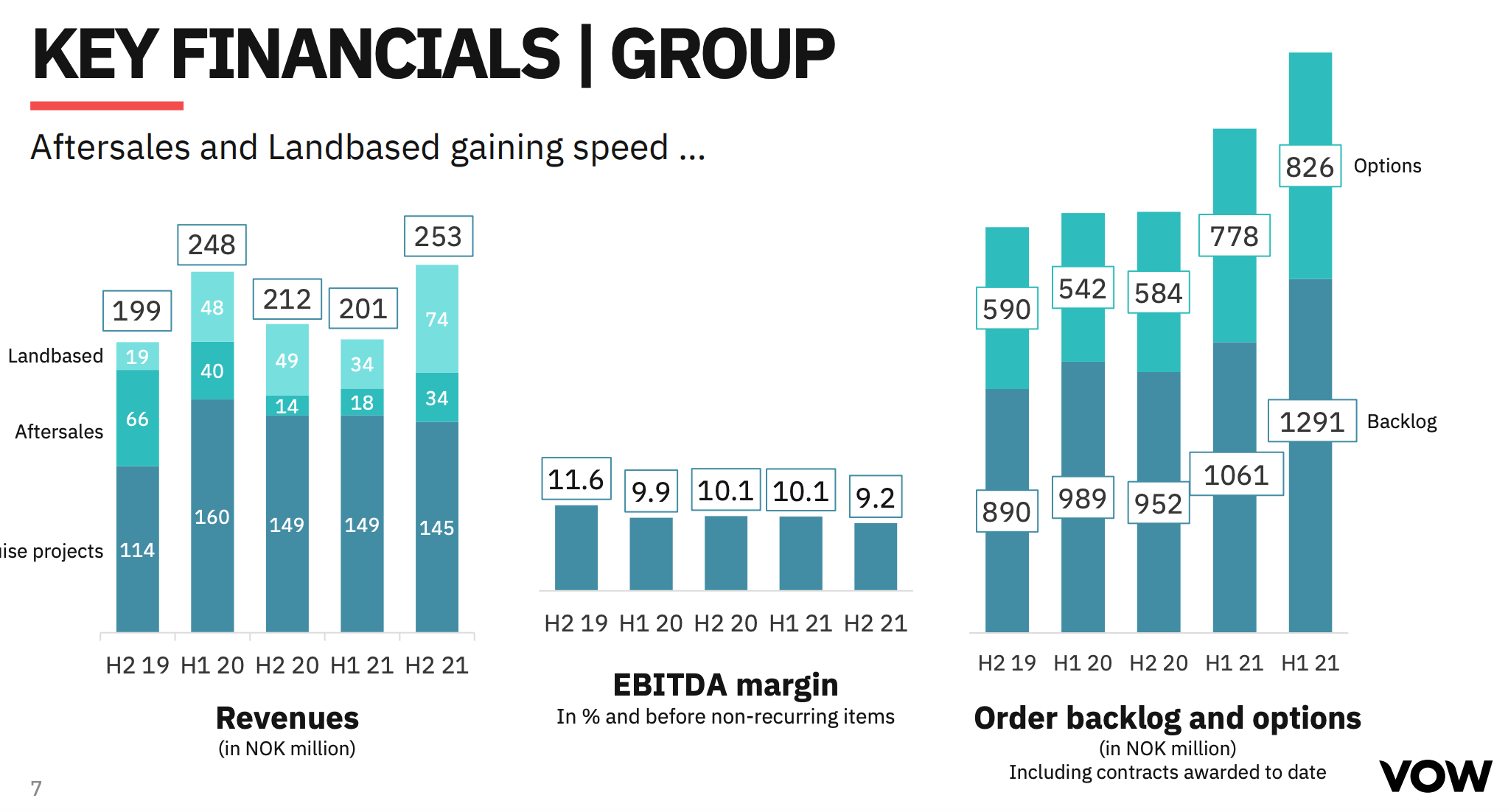 Stock analysis about VOW ASA from Under-Followed-Stocks