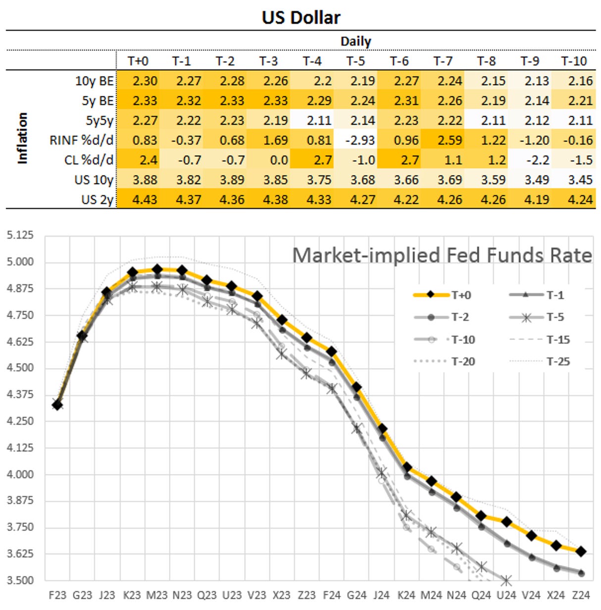 Market Dashboard - by FXMacroGuy - fx:macro