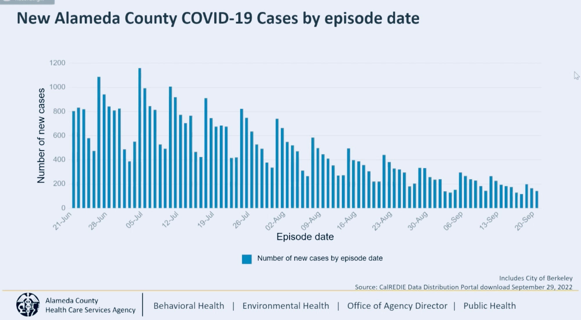 Supervisors Miley, Haubert are still itching to end Alameda County's ...