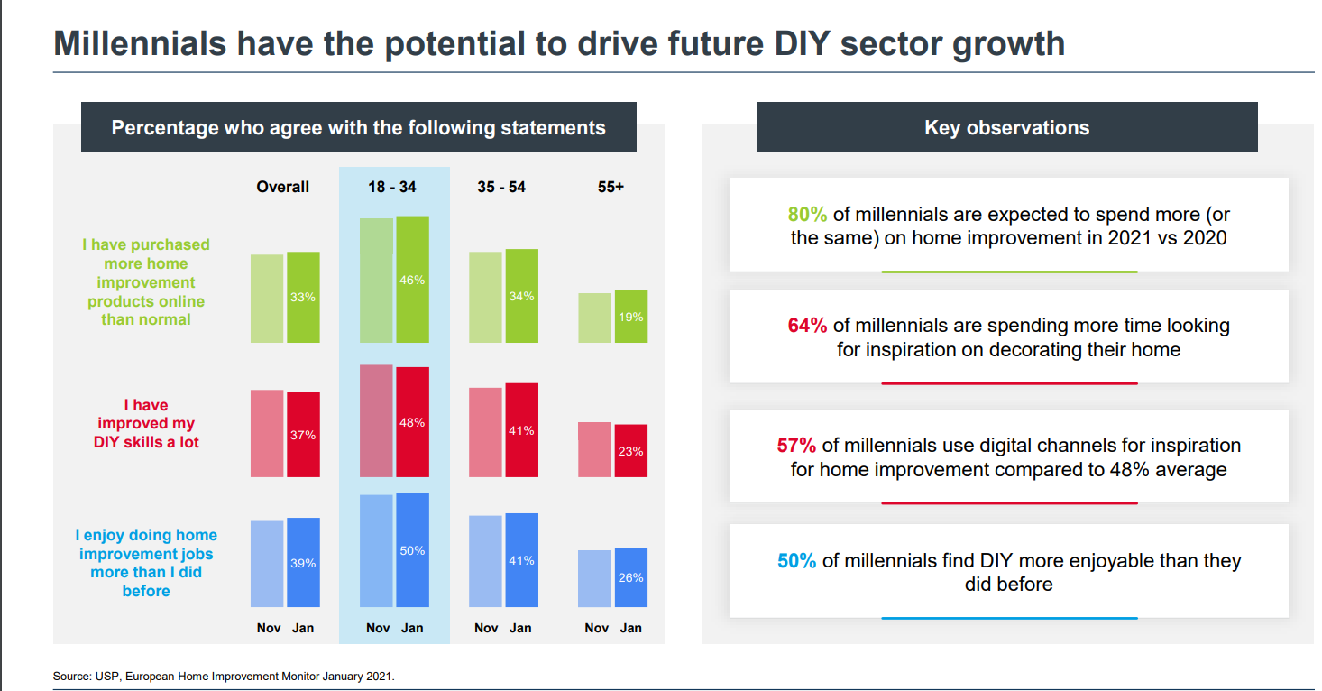 Wickes Group PLC-WIX.L - by Wesley