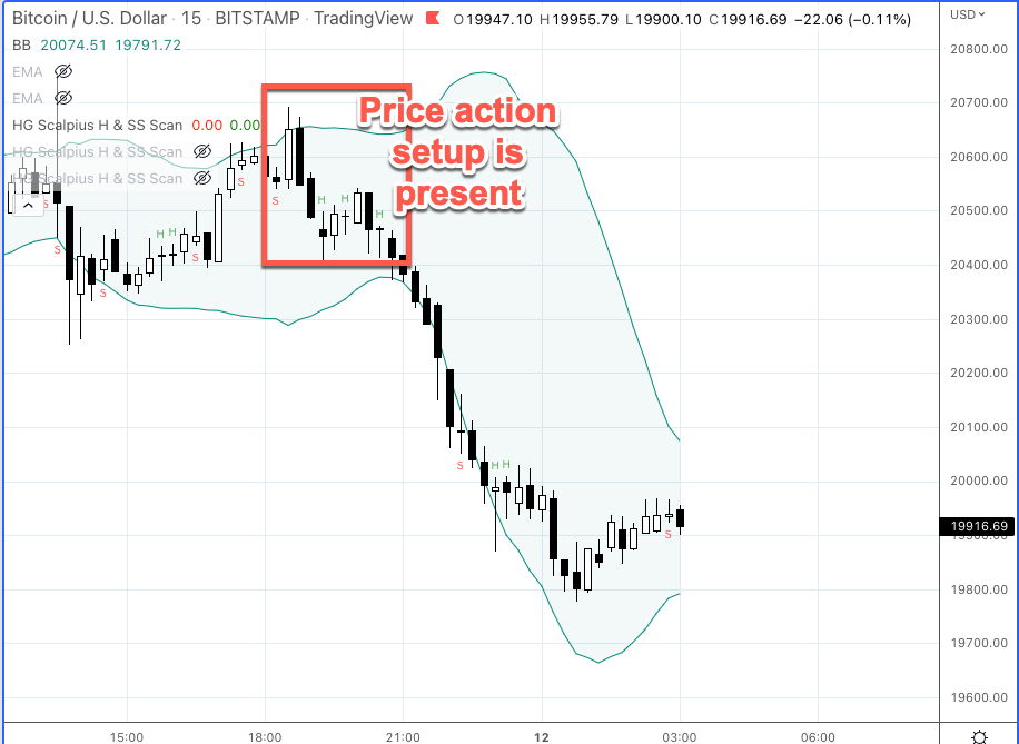 Countdown - by Scott Phillips - Crypto Market Analysis