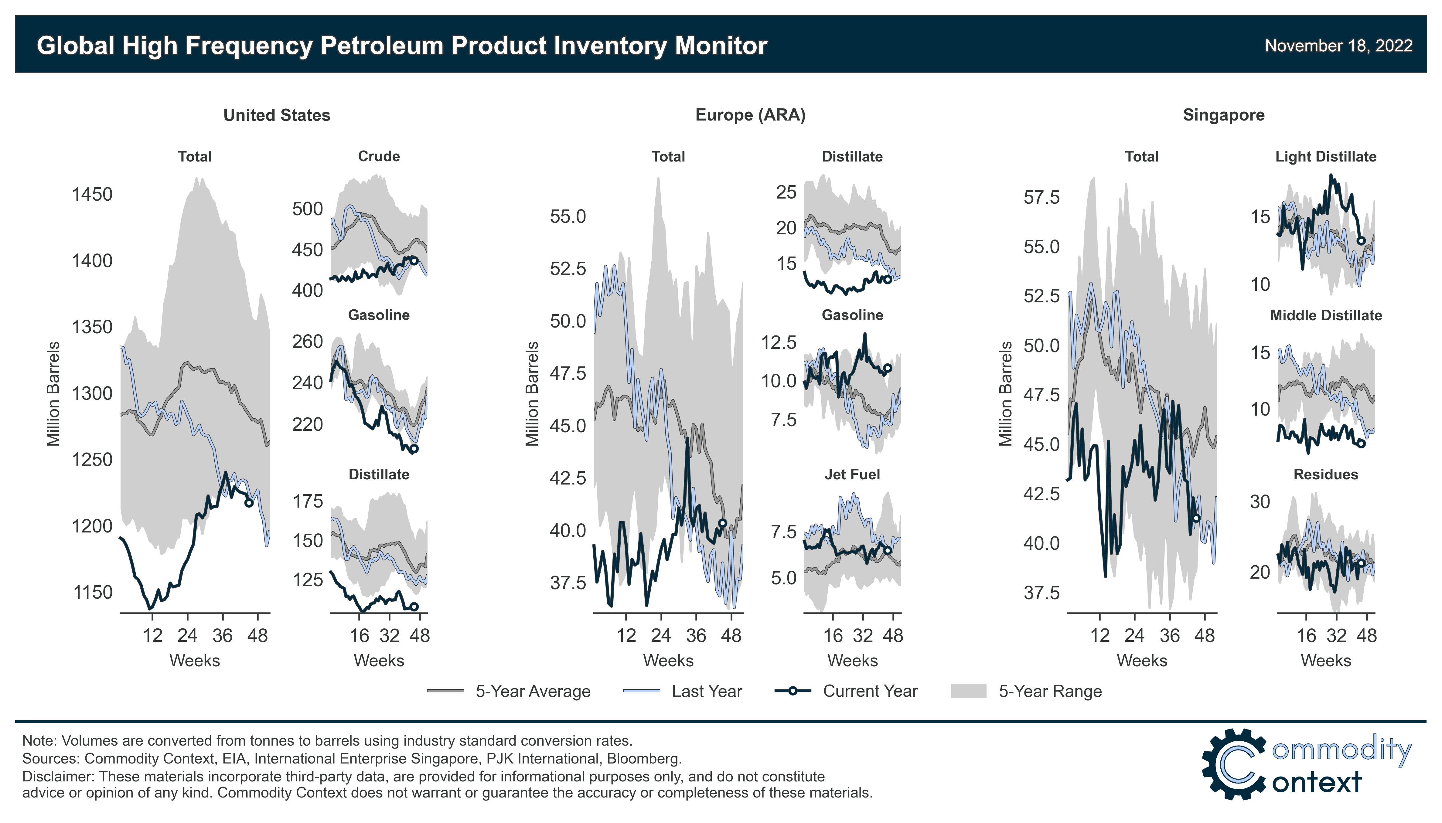 Oil Context Weekly (W46) - by Rory Johnston