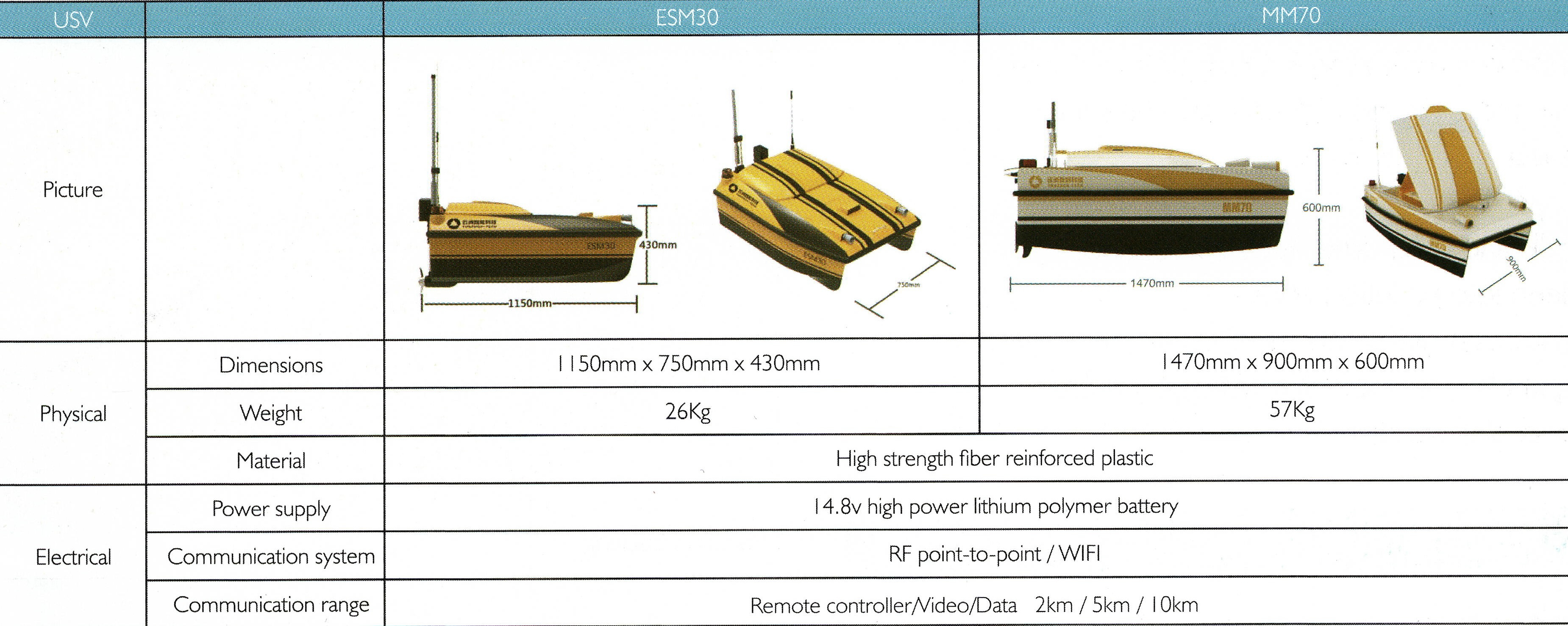 China's Unmanned Sea Vessels - by Wendell Minnick