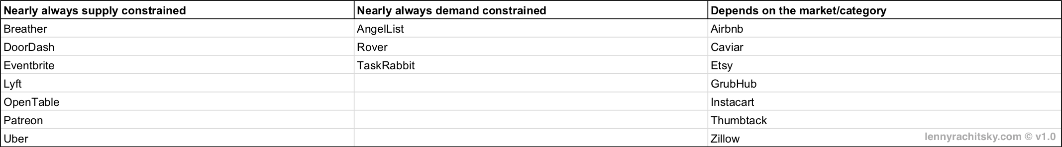 How To Know If You're Supply or Demand Constrained 🤹‍♂️ - Phase 2 of ...