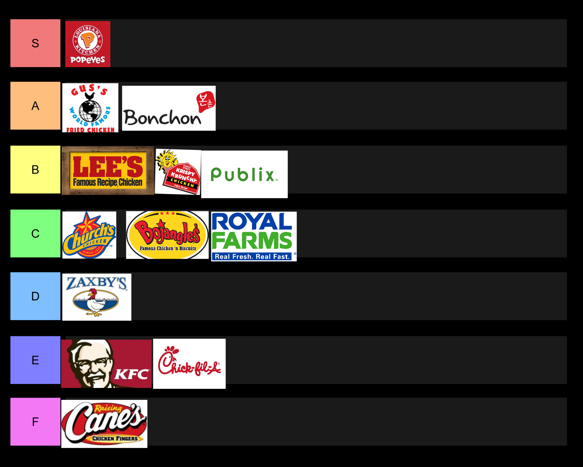S-TIER RANKINGS: FRIED CHICKEN - by Spencer Hall - S-Tier