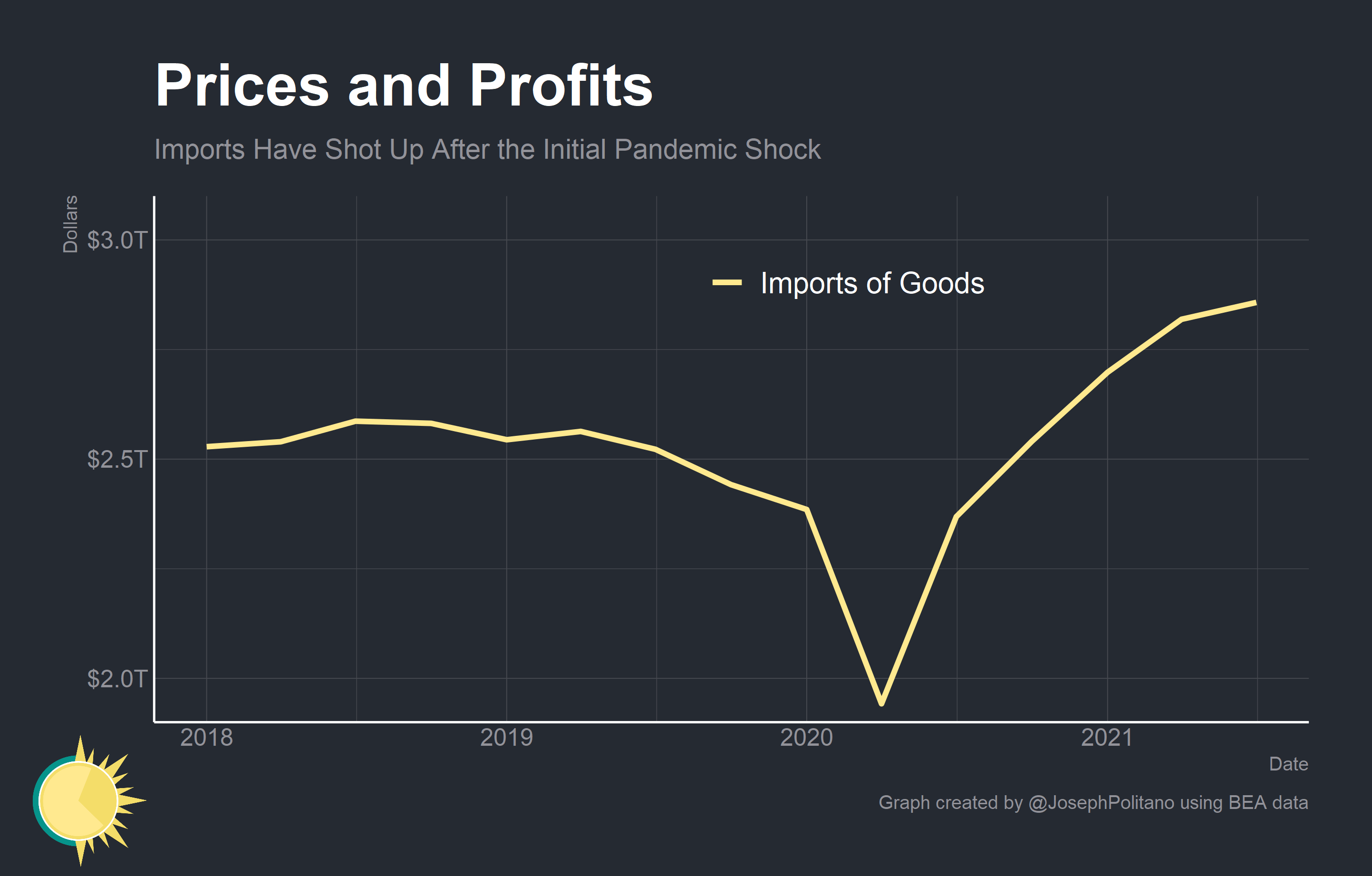 Are Rising Corporate Profit Margins Causing Inflation?