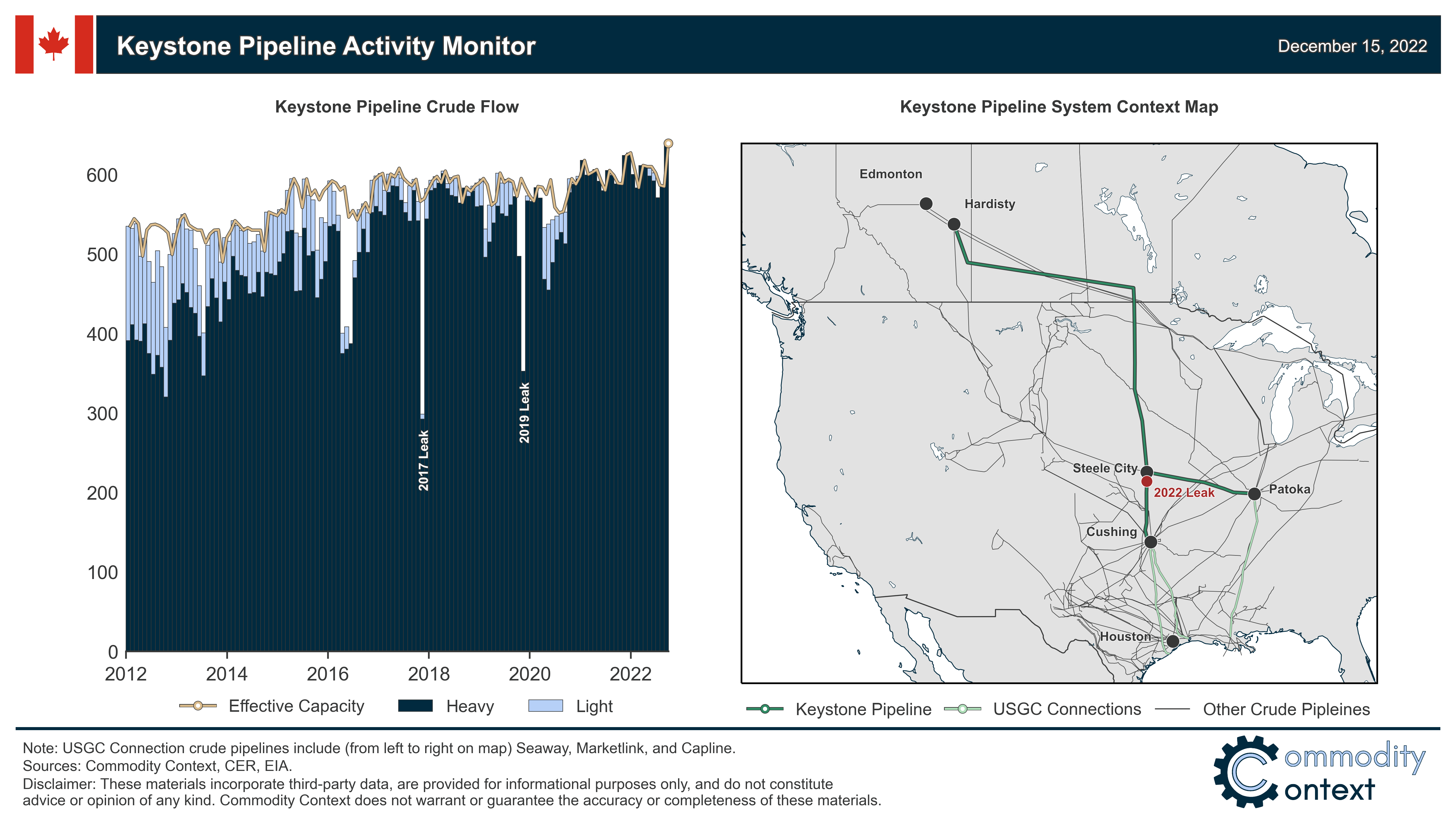 WCS and the Keystone Stops - by Rory Johnston