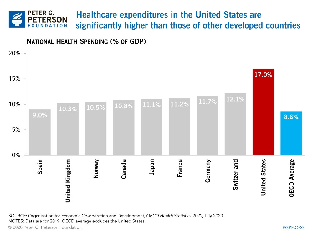 GoodRx: A new era for healthcare - Innovestor Deep Dives