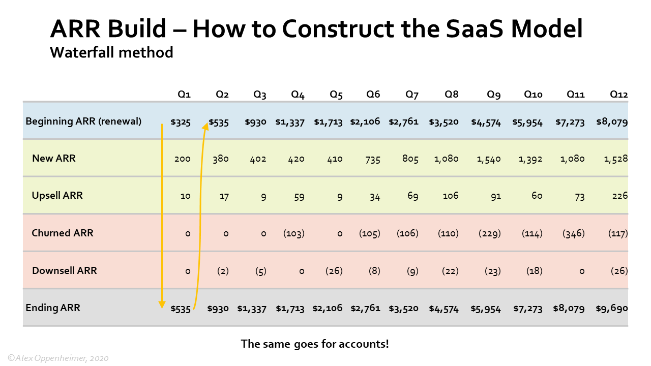Thin Slicing ARR - by Alex Oppenheimer - SaaS Engineering