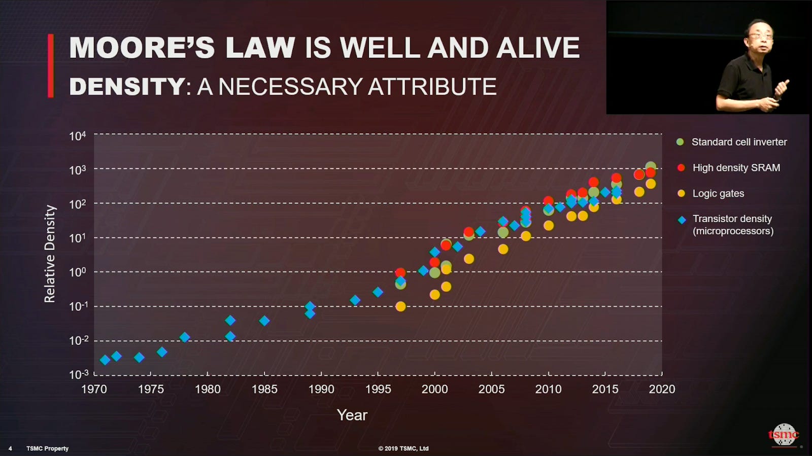 A Deep Dive into TSMC, Part II: The Future of Moore’s Law