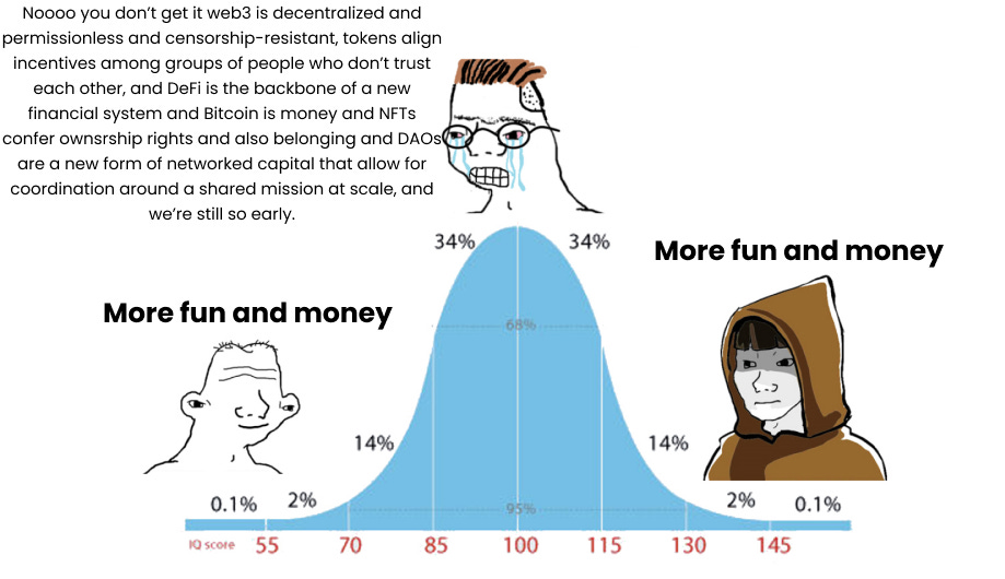 The Pareto Funtier - Not Boring by Packy McCormick