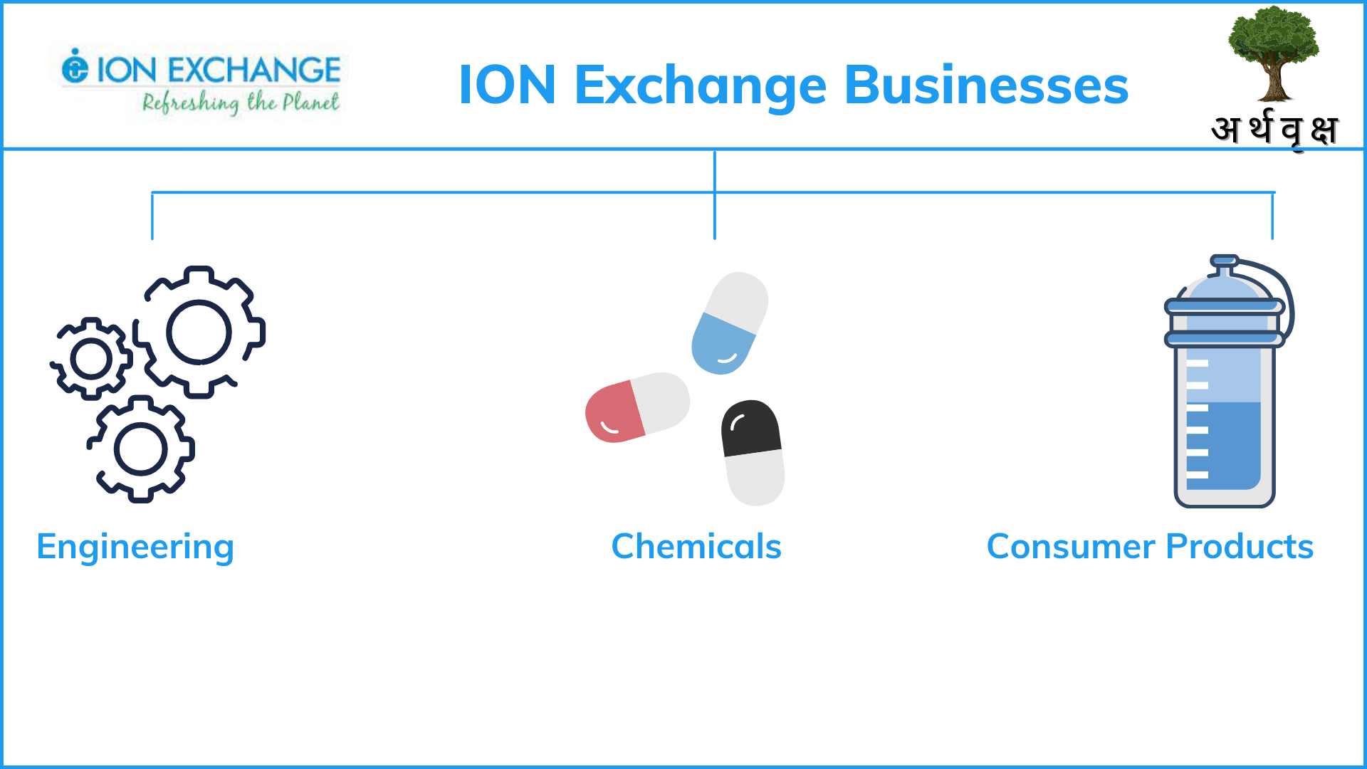 ION Exchange Analysis - Present Across the value chain?