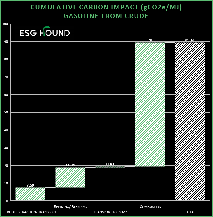 ESG Hound Short Ideas #1 - GEVO part 2 - by Eric Roesch