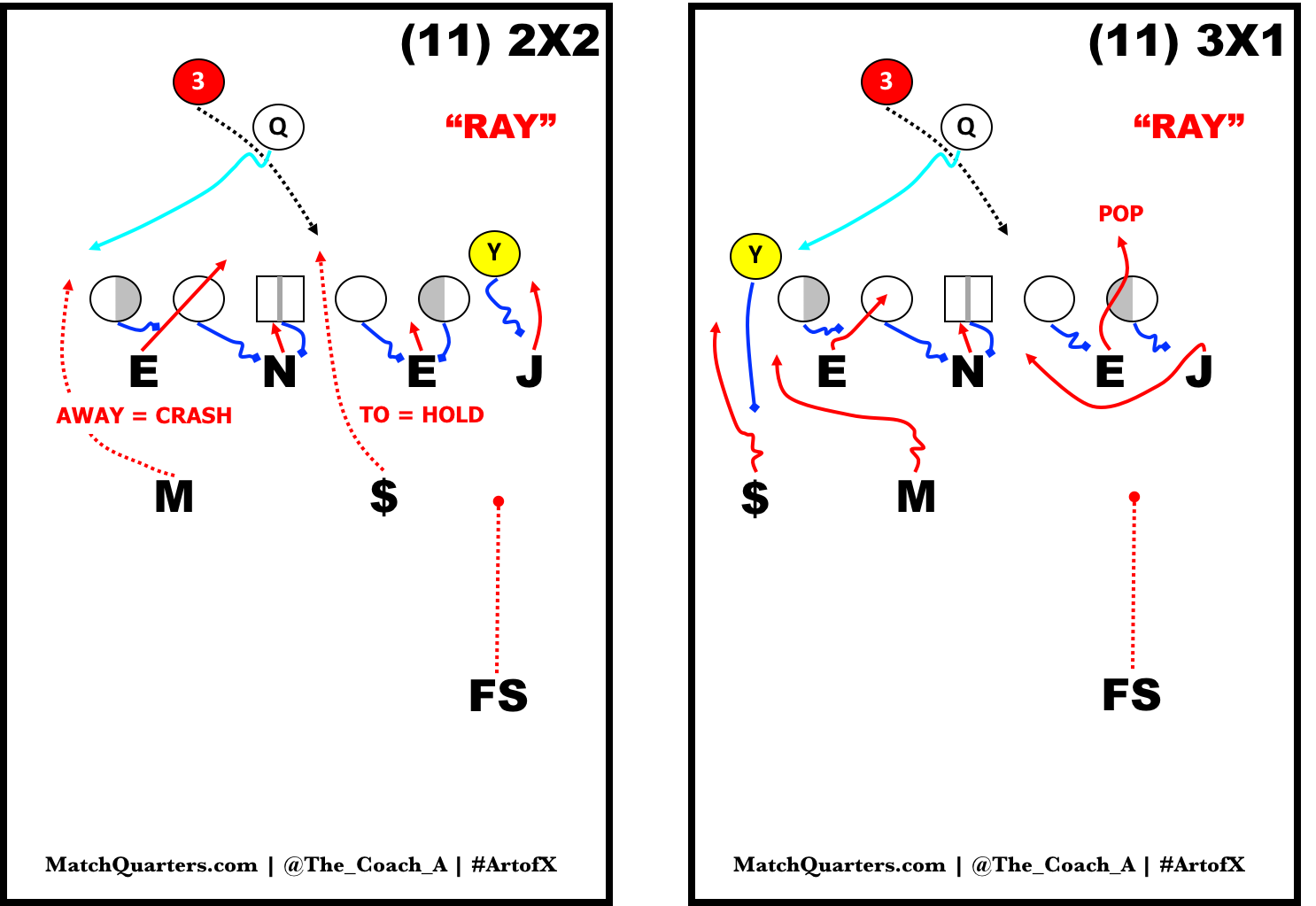 Utilizing a HEAVY technique in the run game
