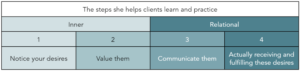 #1 - Nicole Siegel @ Body Compass - Sexological Bodywork & more