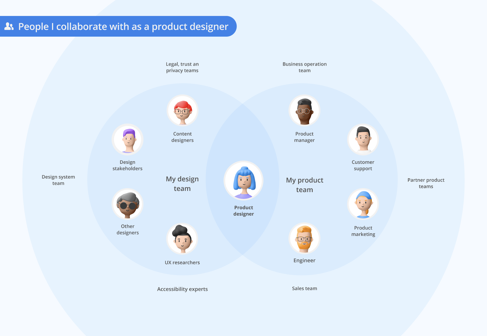 3 Ambiguous design feedback you will encounter and how to overcome them