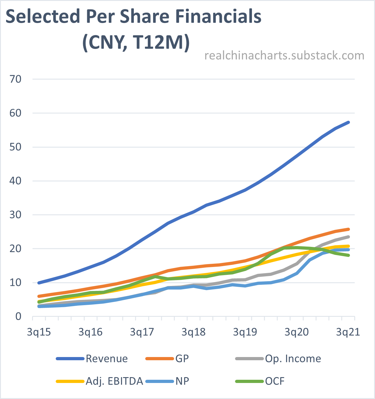 China Asset Classes in One Chart - by Real Charts