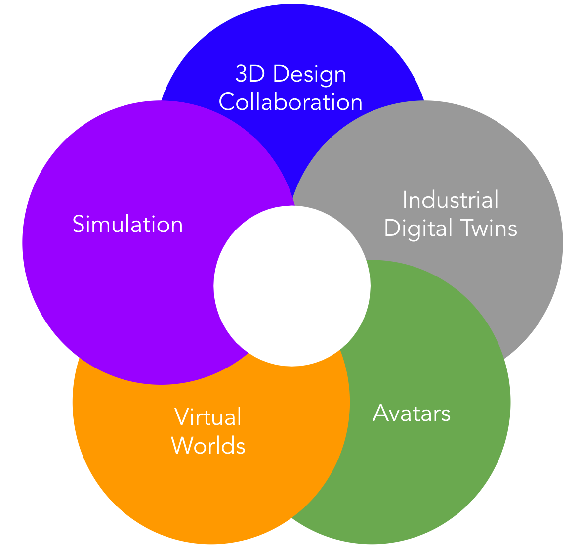 Metaverse - Drawing Capital Research