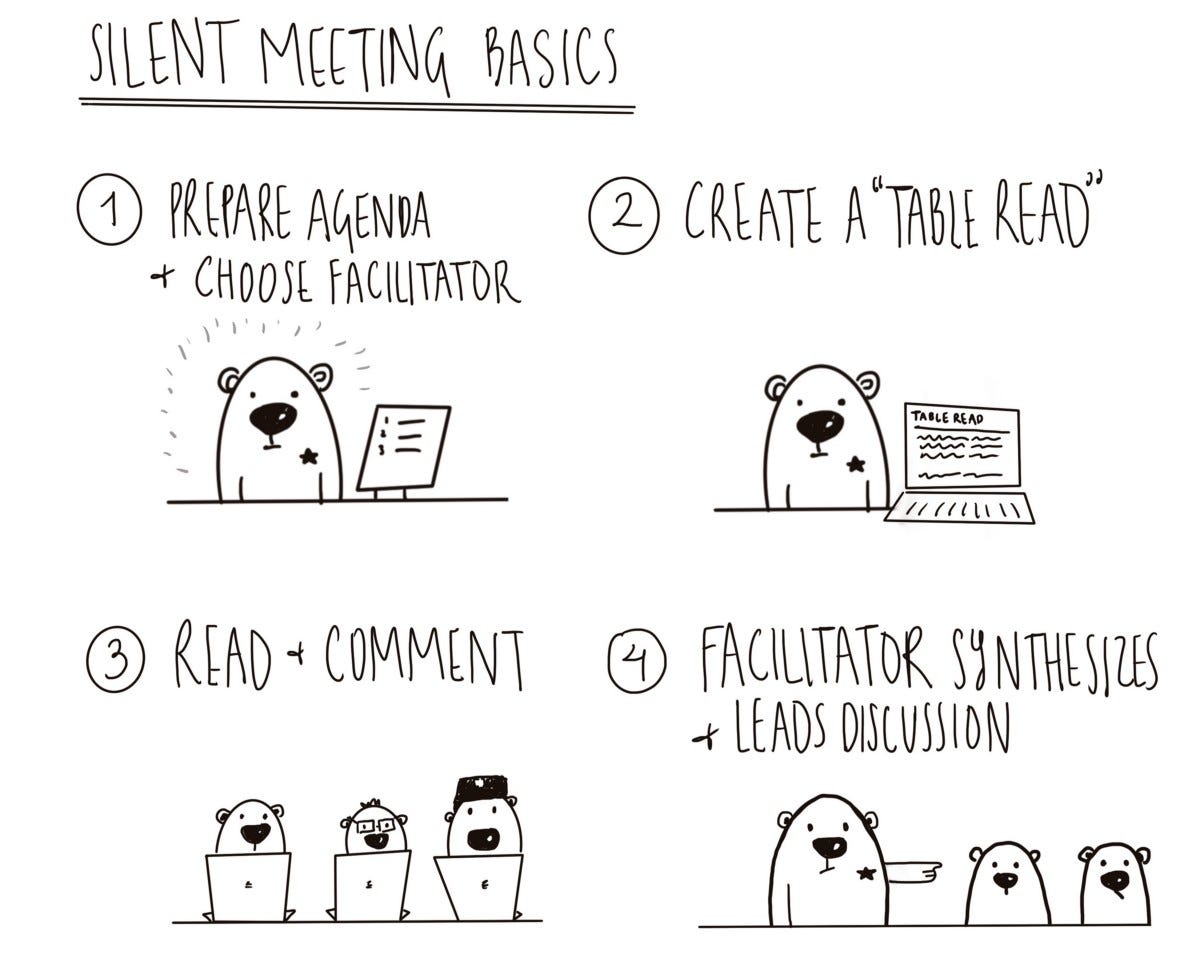 Thinking out loud 06: Silent Meeting Manifesto