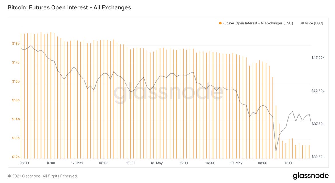Who Was Buying And Selling During This Week's Price Crash