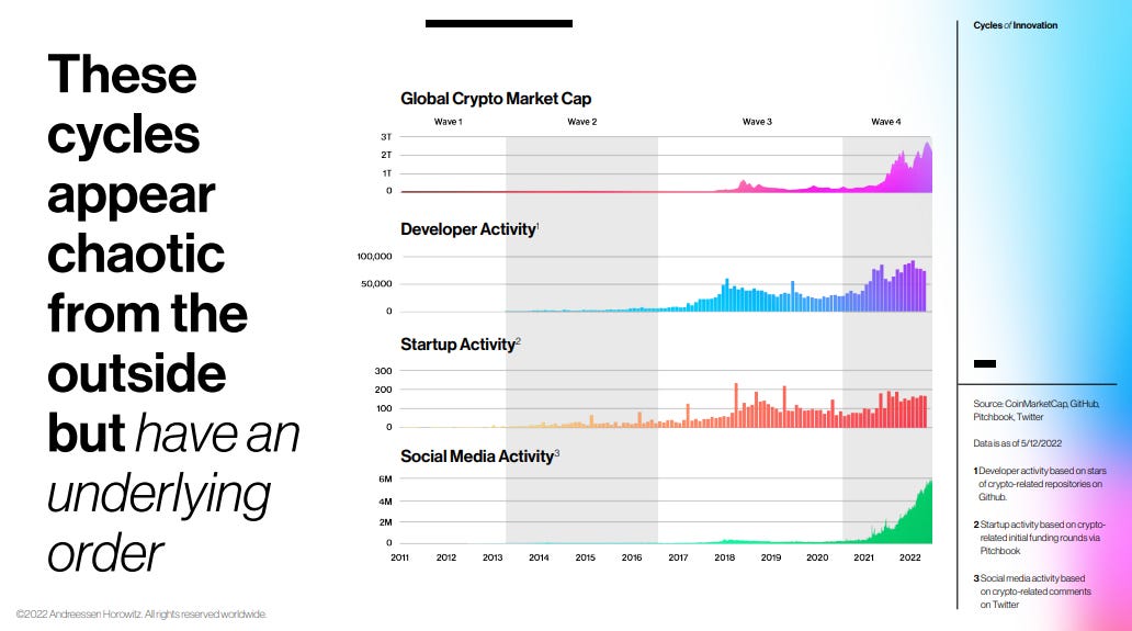 Web3 Ecosystem Growth And Near Protocol The Next Frontier