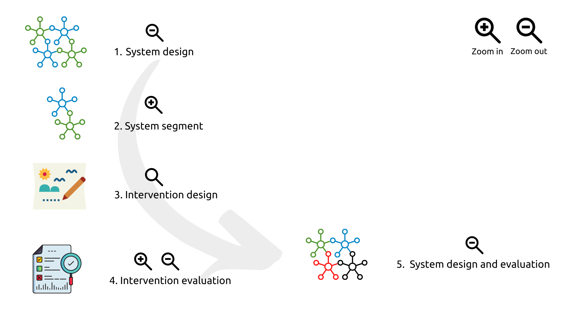 #7 Multi-level design and evaluation - by Matt Healey