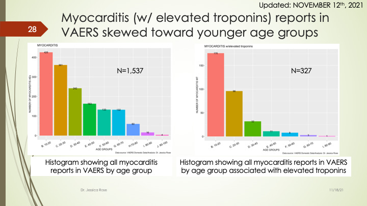 The updated VAERS data domestic data set - by Jessica Rose