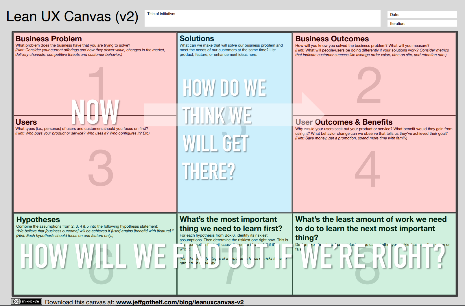 The ultimate collection of PRD templates - Edo van Royen