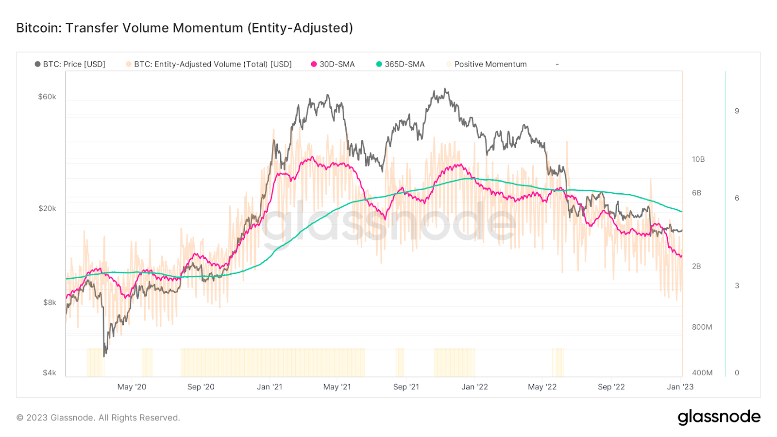 Time-Based Capitulation: Bitcoin Volatility Hits Historic Lows Amid Market Apathy