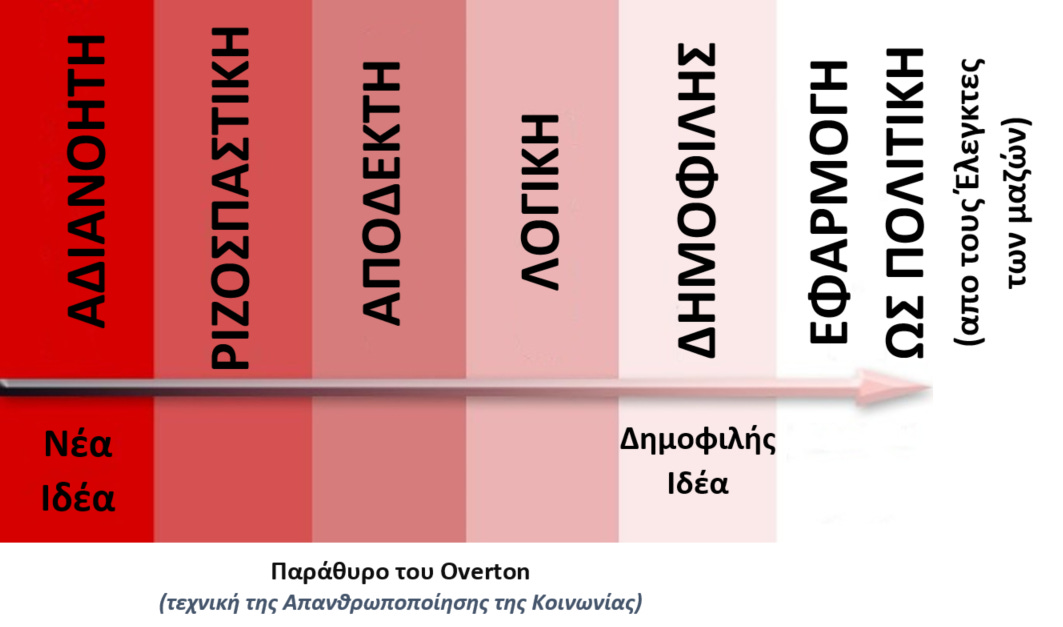 Οίμος-Αθήνα: ΟΙ ΤΡΟΠΟΙ ΧΕΙΡΑΓΩΓΗΣΗΣ ΤΩΝ ΑΝΘΡΩΠΩΝ ΓΙΑ ΝΑ ΕΠΙΤΕΥΧΘΕΙ Η ...