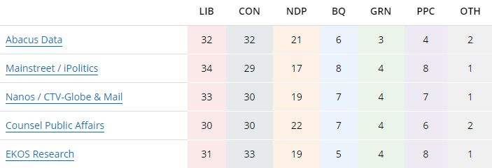 Who is voting for the PPC — and will they cost the Conservatives a win?