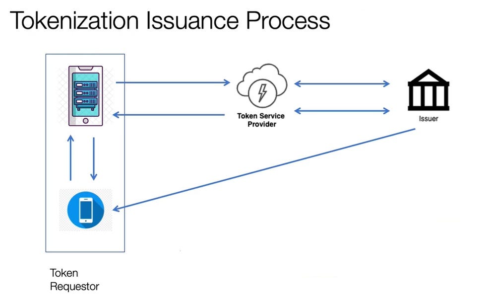 Tokenization - by Pratik Prabhakar Surkar - Its Prats Praps