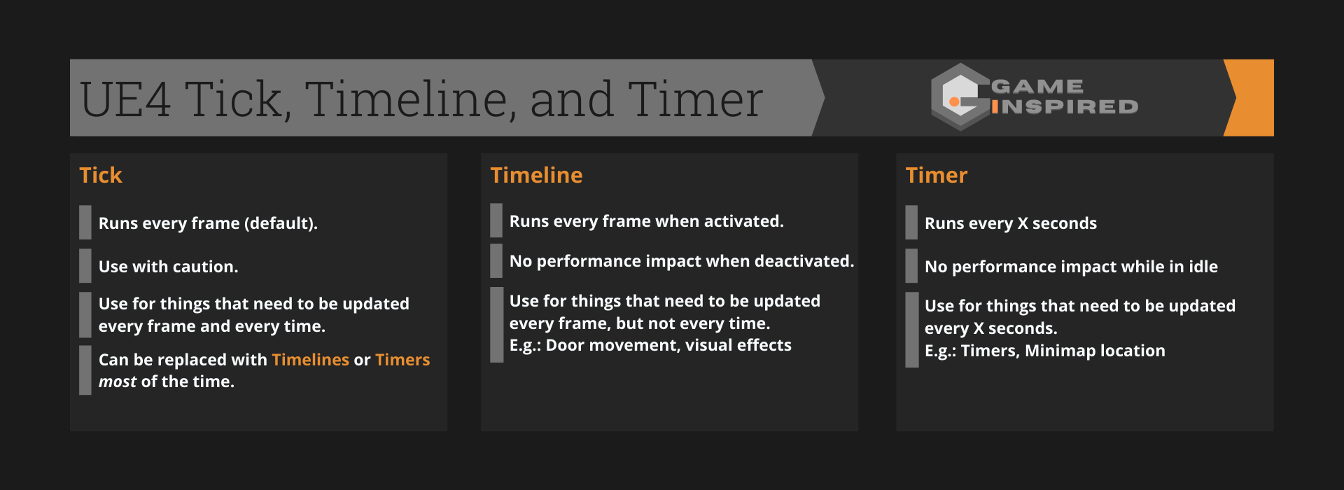 UE4 Tick Events and Alternatives - Game Inspired