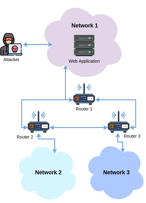 Making Hacking Accessible - by Bee🐝 - Eine Bien 🐝