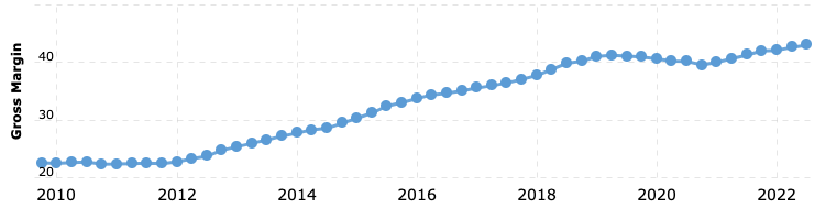 ☁️ Amazon: Day 1 - by App Economy Insights