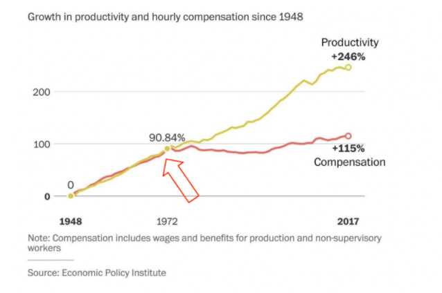 50 Years of Purchasing Power Erosion