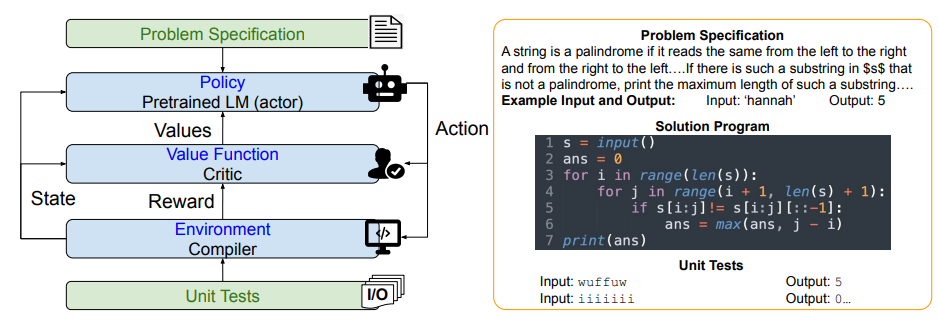 What is Salesforce's CodeRL? - by Michael Spencer