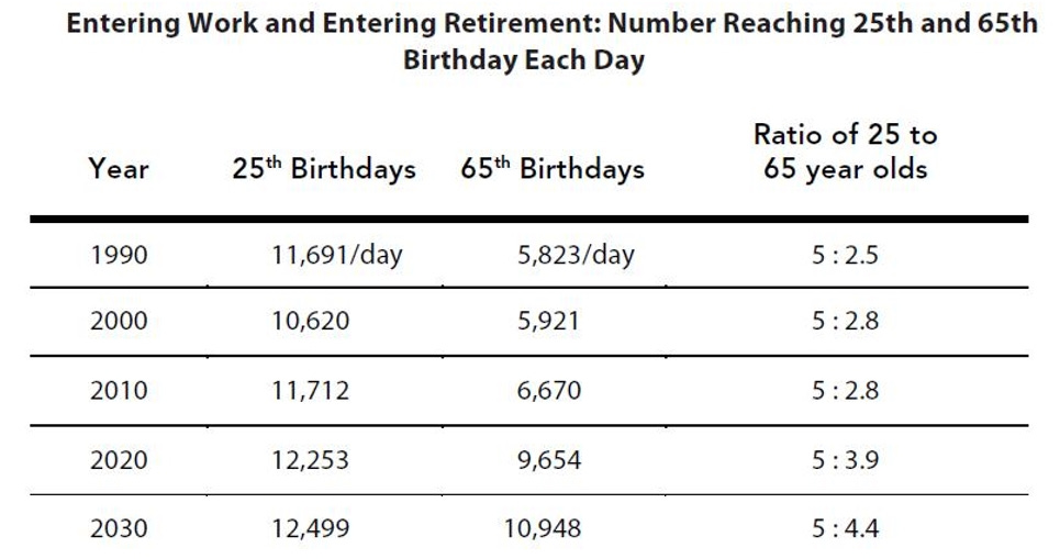 The Diminishing American Labor Force – Part 5