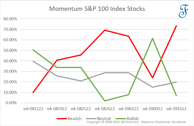 Gann Master Cycle - Sept 16 2022 - @Fiorente2’s Newsletter