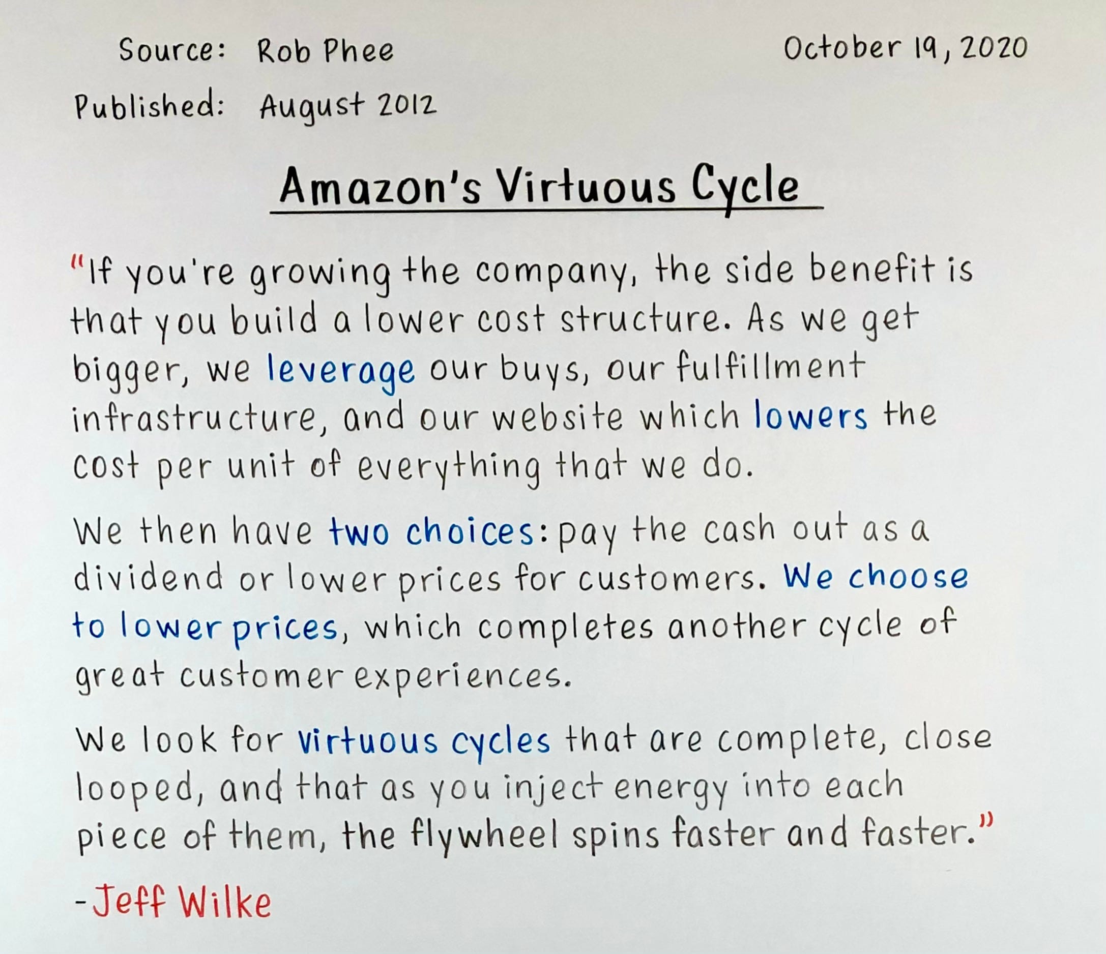 Amazon's Virtuous Cycle - by Danny Sheridan