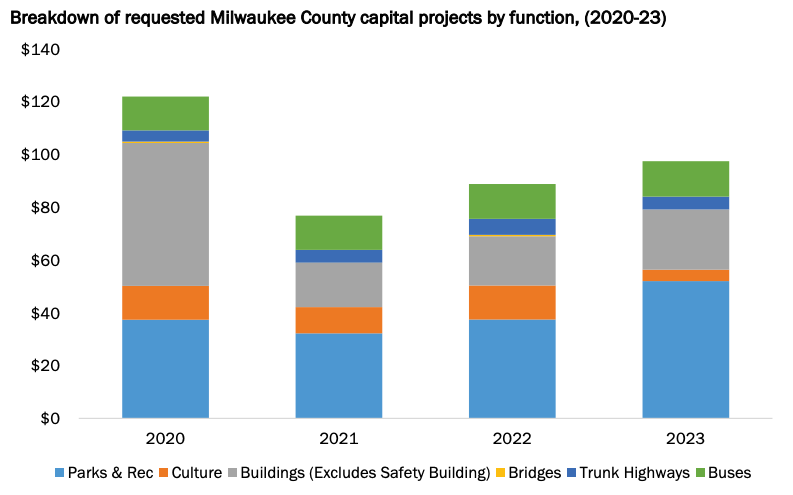 Milwaukee’s Almost-Crisis Demands Your Attention