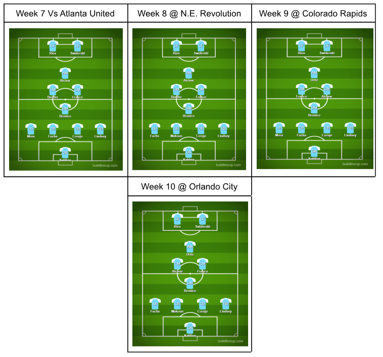 Nerding Out: Possible Lineups With Jozwiak and Company Joining the Roster