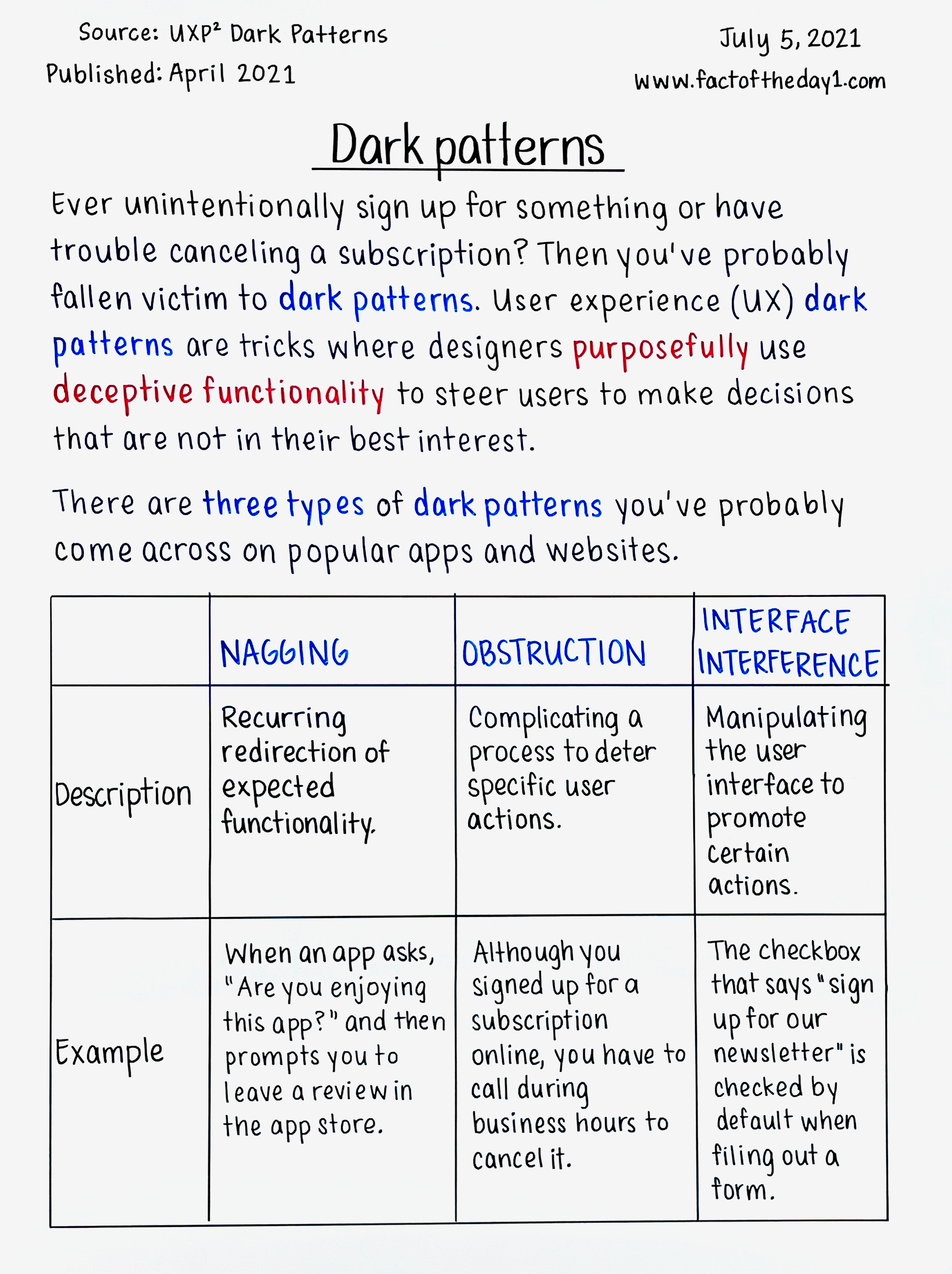 July 5: Dark patterns - by Danny Sheridan