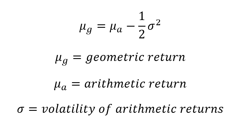 The most important equation or why Bitcoin has to average 30% return a ...