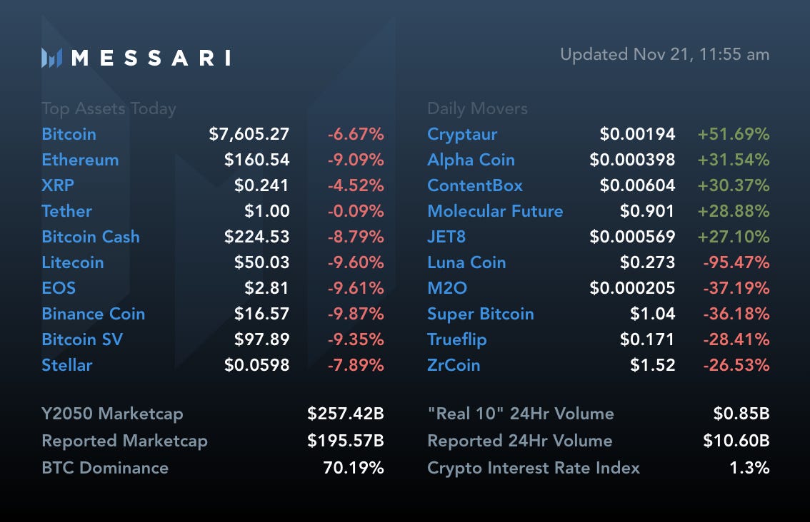 New DeFi Features on Messari - by Messari Research