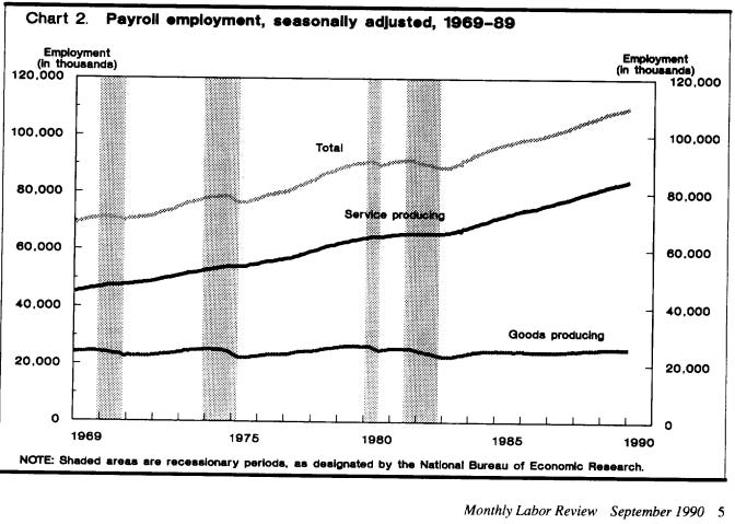 Understanding wage stagnation - by Rohit Krishnan