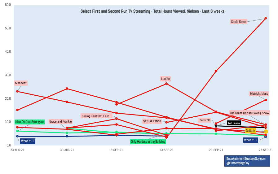 Will Squid Game Take Tiger King’s Viewership Crown?