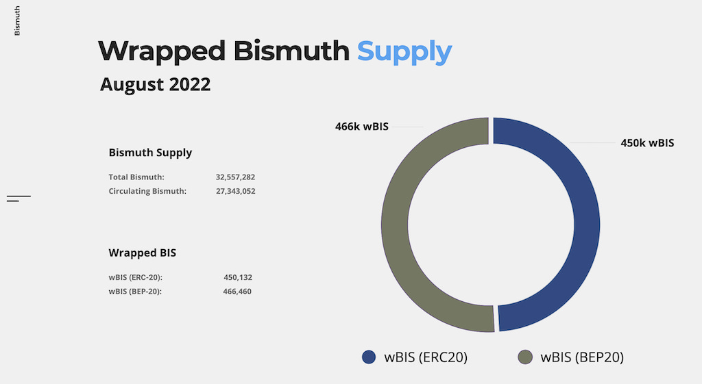 Bismuth Python Blockchain - Bismuth