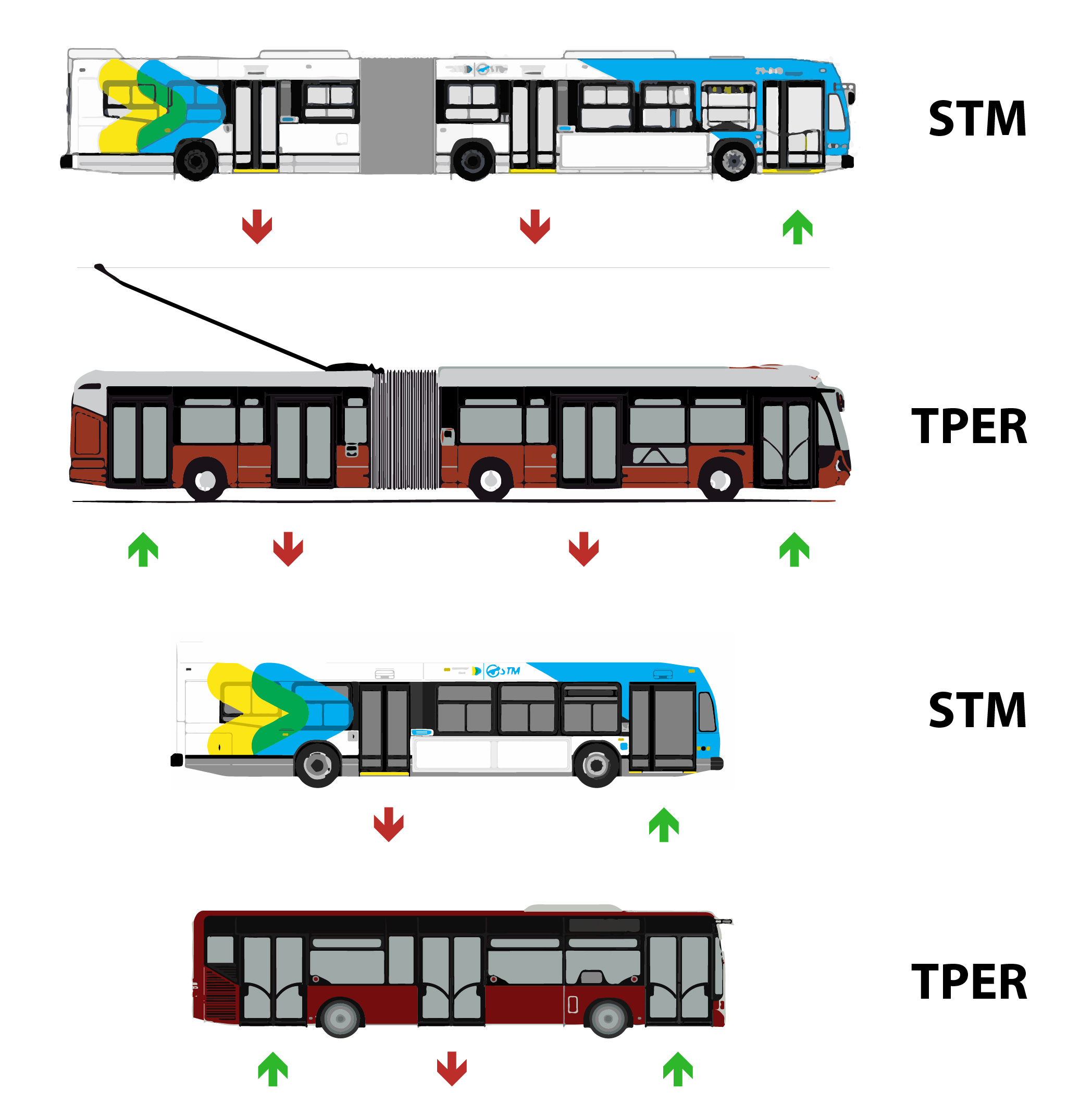 Getting bus priority right. Lessons from Bologna